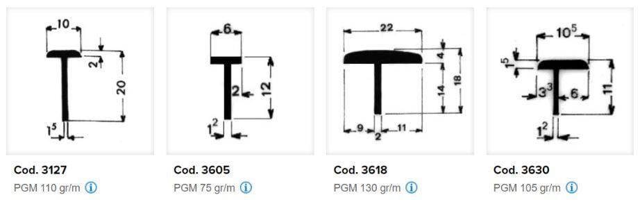 Anodized aluminum T-profiles: innovation and aesthetics